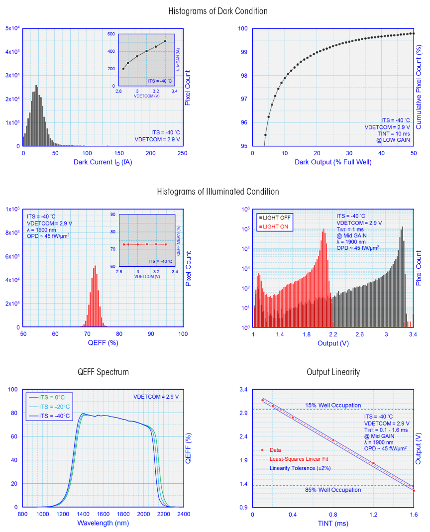 optics -cooled InGaAs Area Image Sensor 640X512