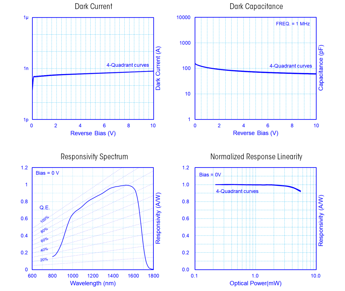 optics - InGaAs_Quadrant_PIN_Photodiode_Chip