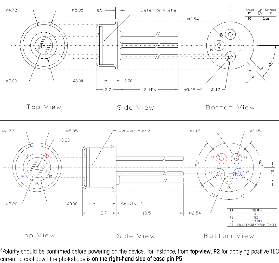 optics - InGaAs Avalanche Photodiodes
