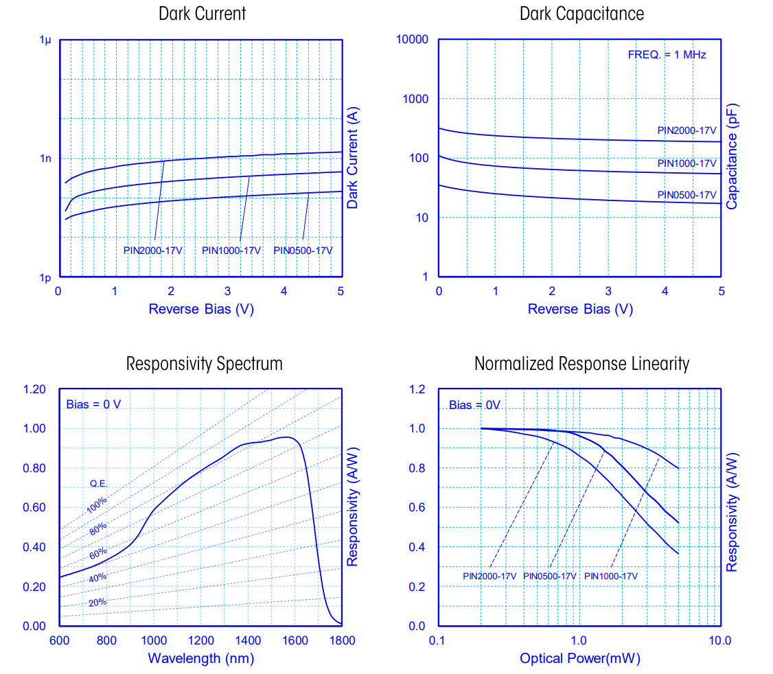 optics - InGaAs PIN Photodiodes (1850um Aperture Size )
