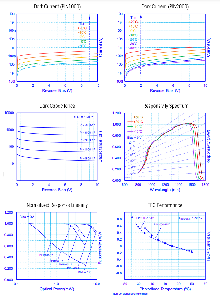 optics - InGaAs PIN Photodiodes (950um Aperture Size )